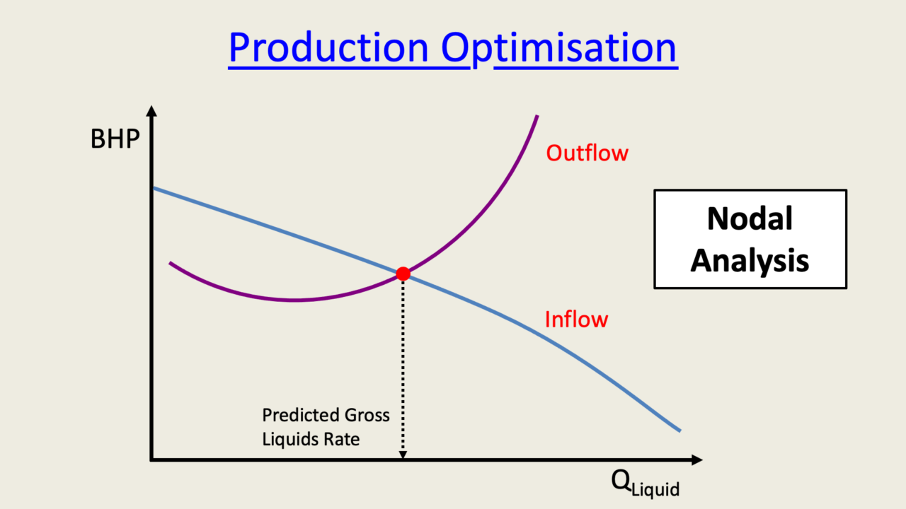 Free Training Mpt Training